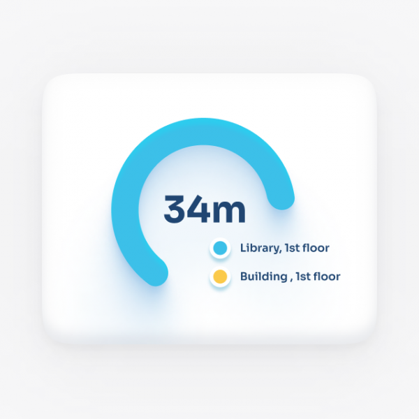 Camera Metrics - Cisco DNA Spaces Outcome Store