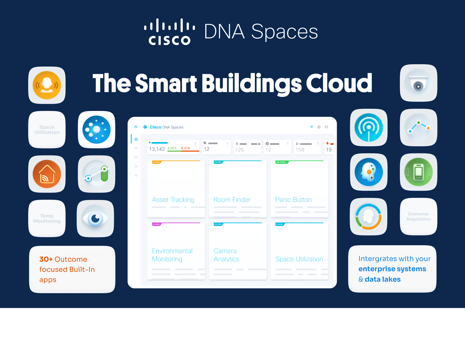 Cisco Spaces - Turns Buildings into Smart Spaces (DNA Spaces) Cisco Spaces - Turns Buildings into Smart Spaces (DNA Spaces)