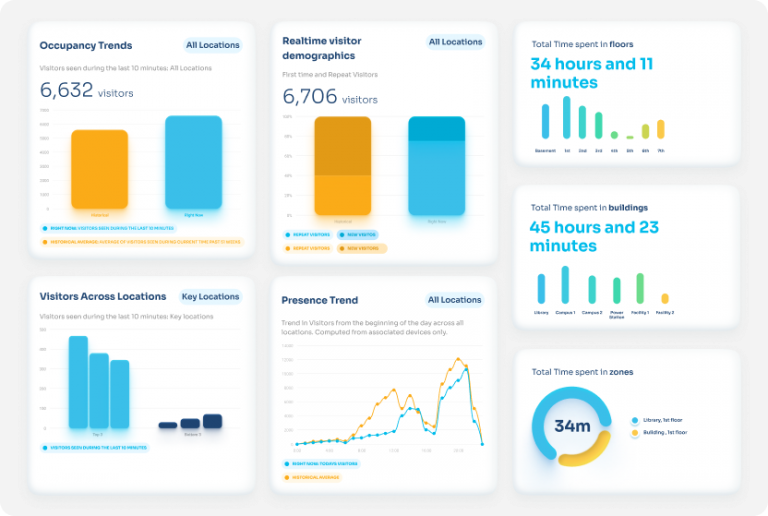 Technology behind Smart Buildings & its benefits - Cisco Spaces
