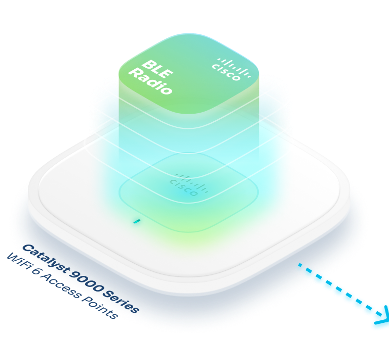 Iot Services And Ble Management Cisco Spaces
