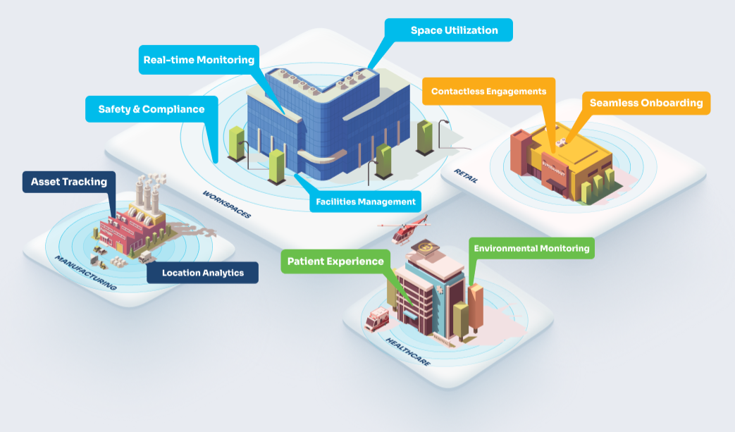 Indoor Location Services Cisco Spaces