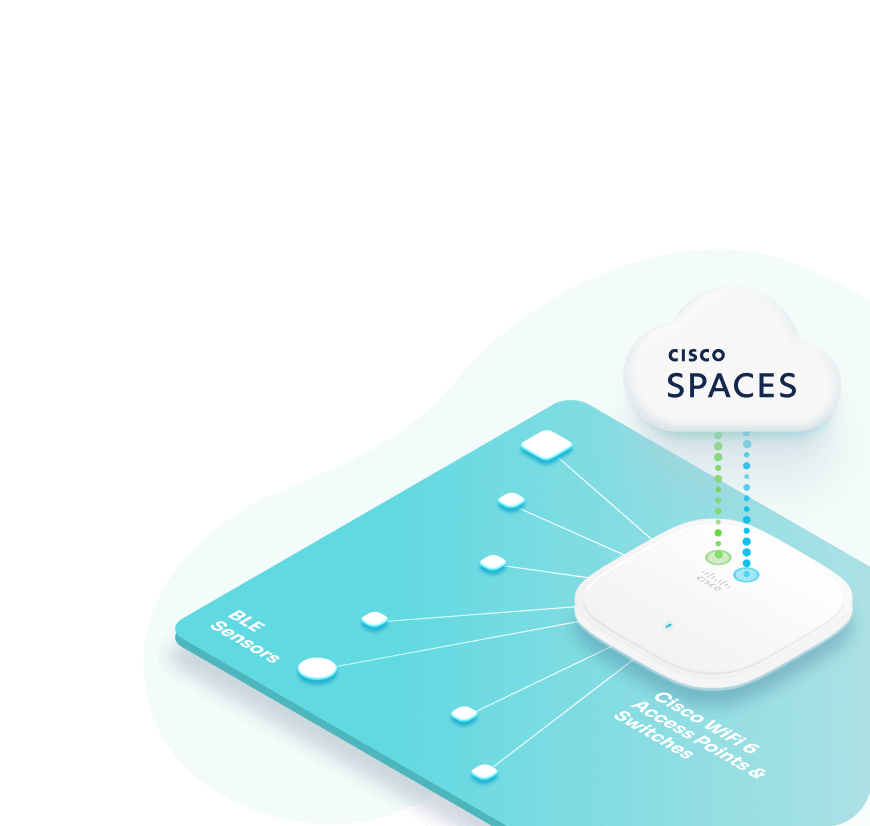 How to implement cloud-based asset tracking - Cisco Spaces