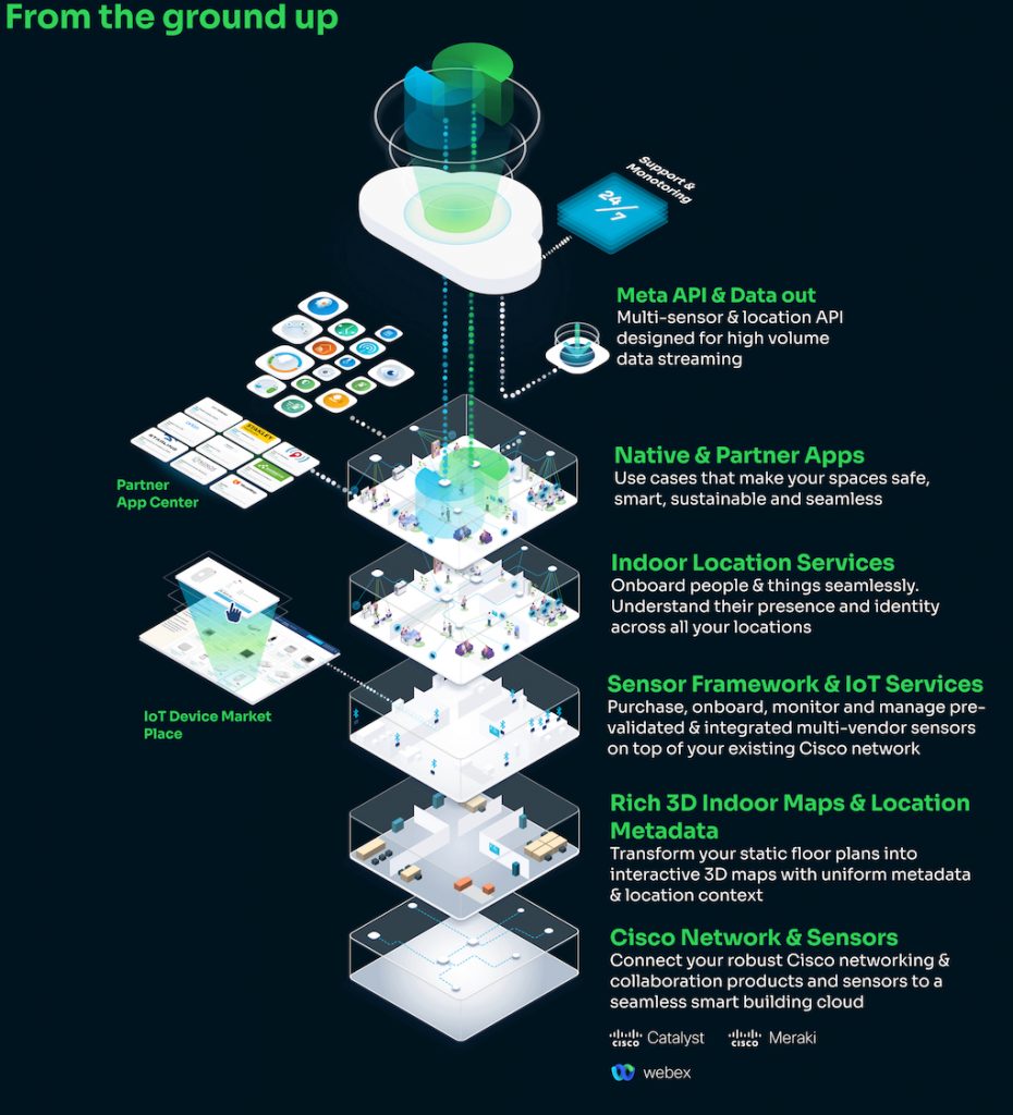 Future Of Work Hybrid Work Decoded With Cisco Spaces Cisco Spaces