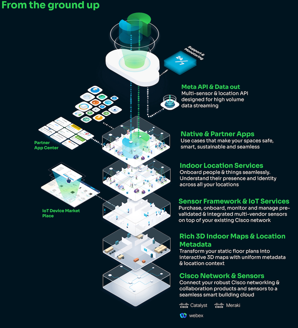 Future Of Work Hybrid Work Decoded With Cisco Spaces Cisco Spaces