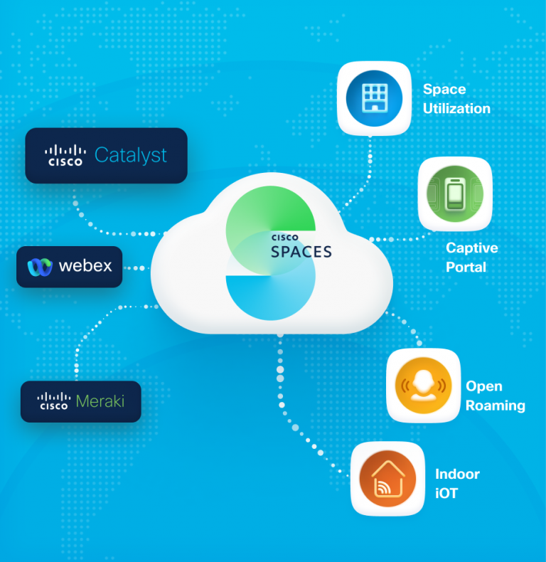 Smart Campuses Cisco Spaces
