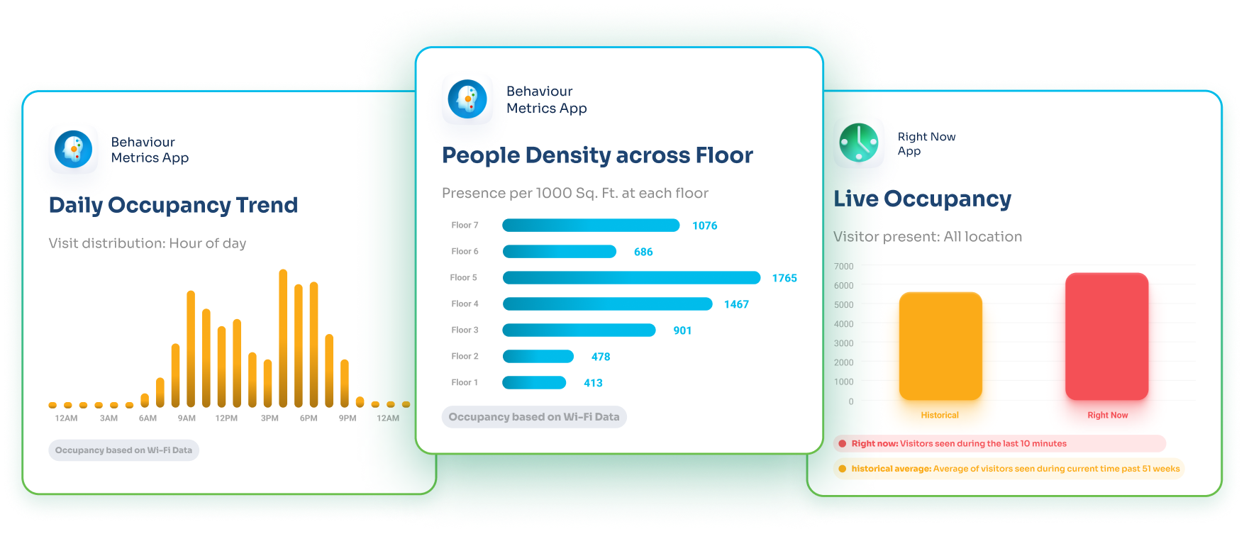 Create Sustainable Buildings - Cisco Spaces