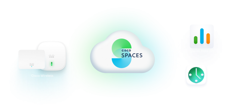 Occupancy Monitoring - Cloud-Based - Cisco Spaces