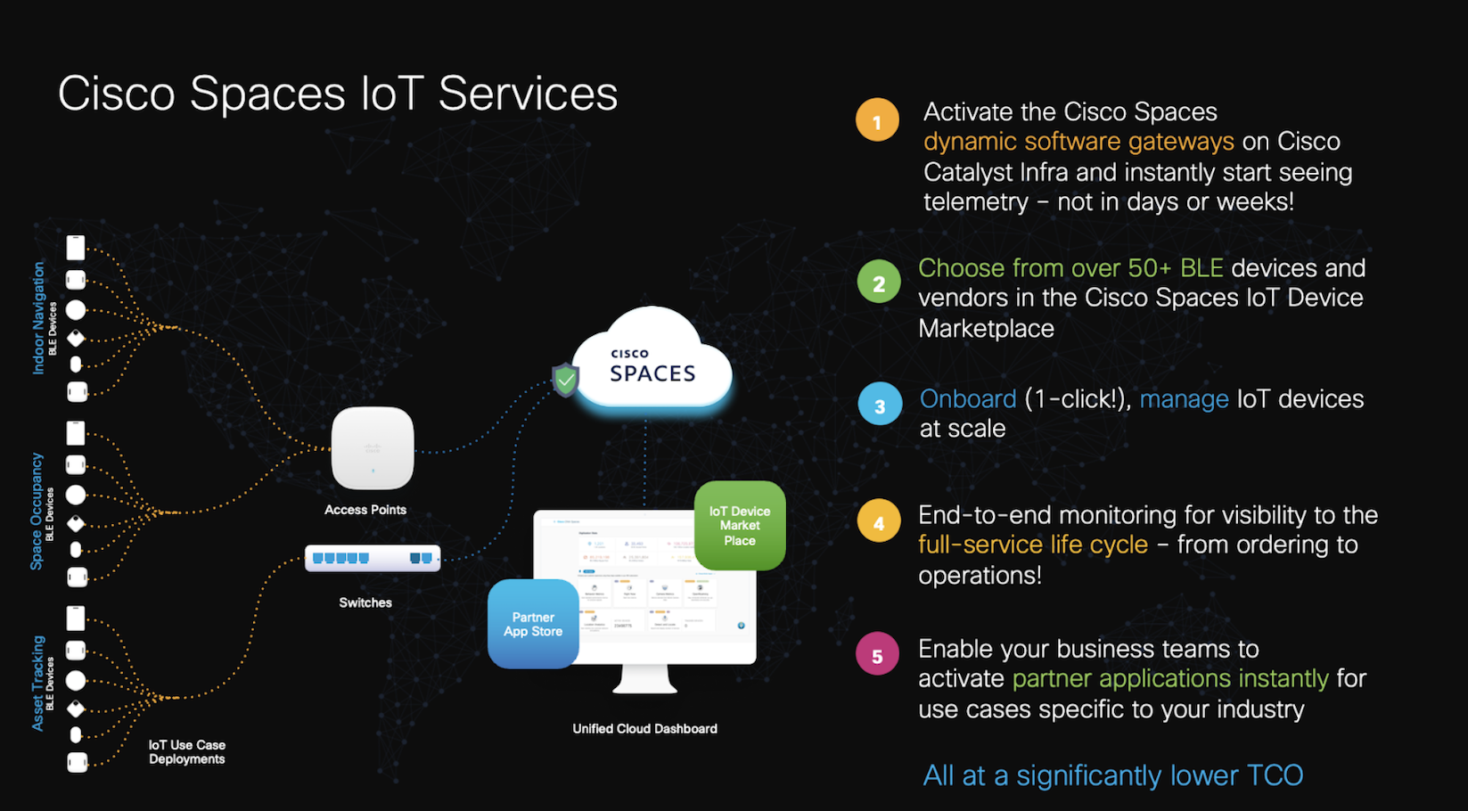 A guide to IoT Device Management - Cisco Spaces