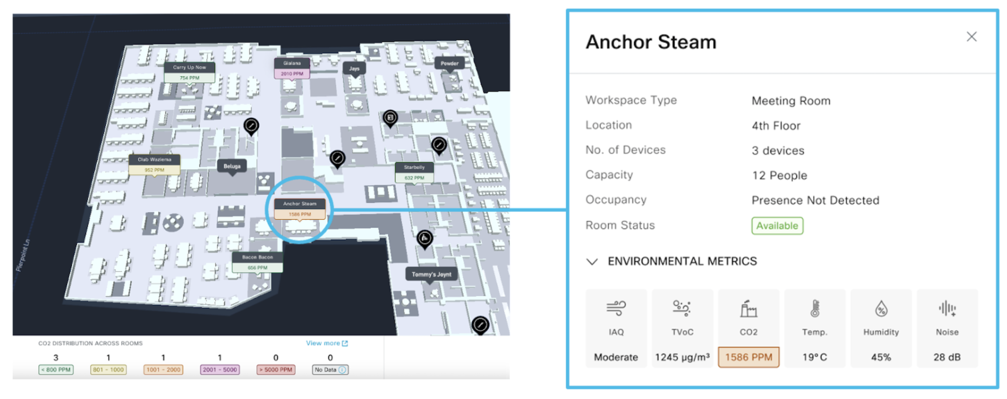 The Answer to Healthy Buildings: CO2 and Indoor Air Quality Monitoring ...