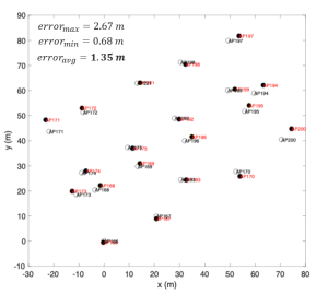 Introducing Cisco’s Next-Generation of Real-time Indoor Location ...