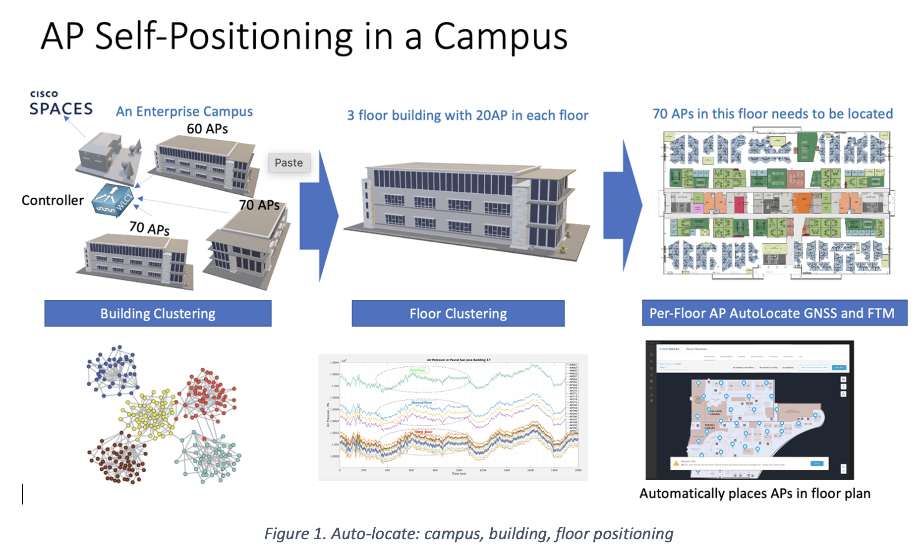 Introducing Cisco’s Next-Generation of Real-time Indoor Location ...