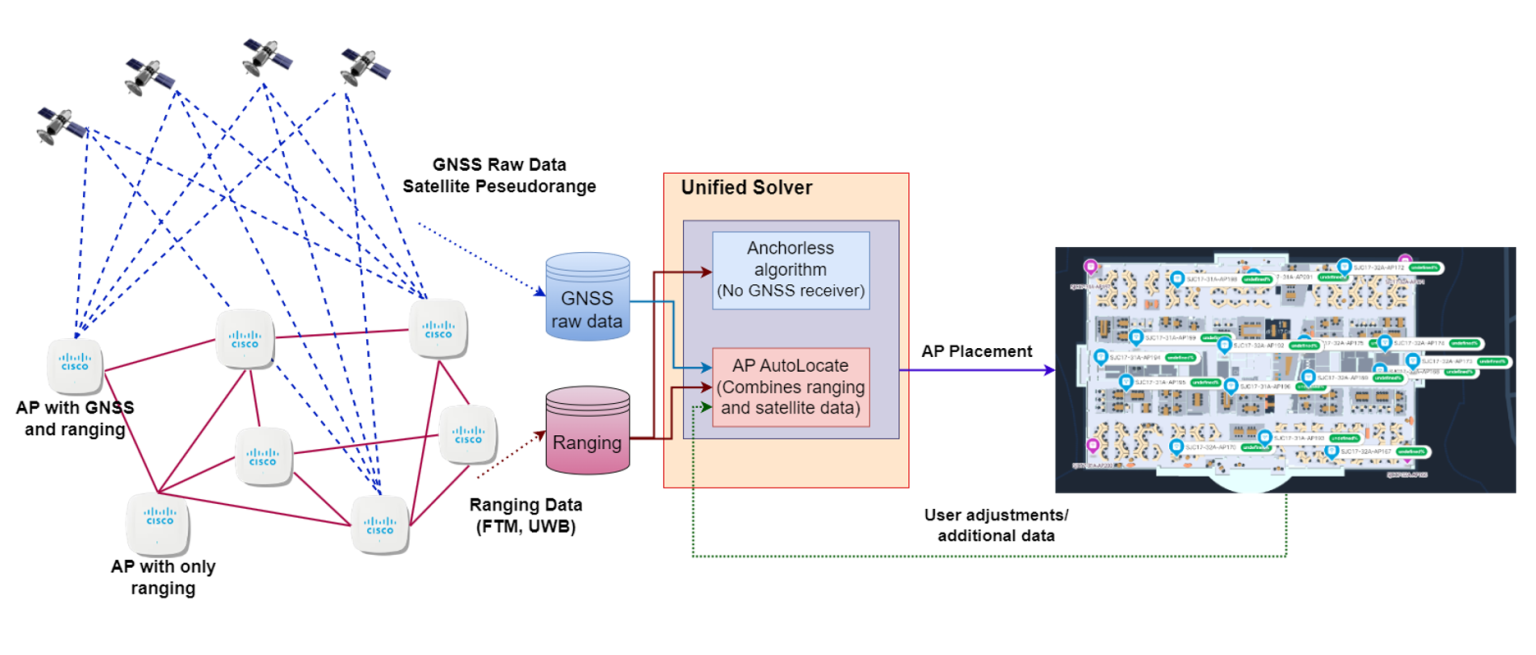 Introducing Ciscos Next Generation Of Real Time Indoor Location Framework Cisco Spaces