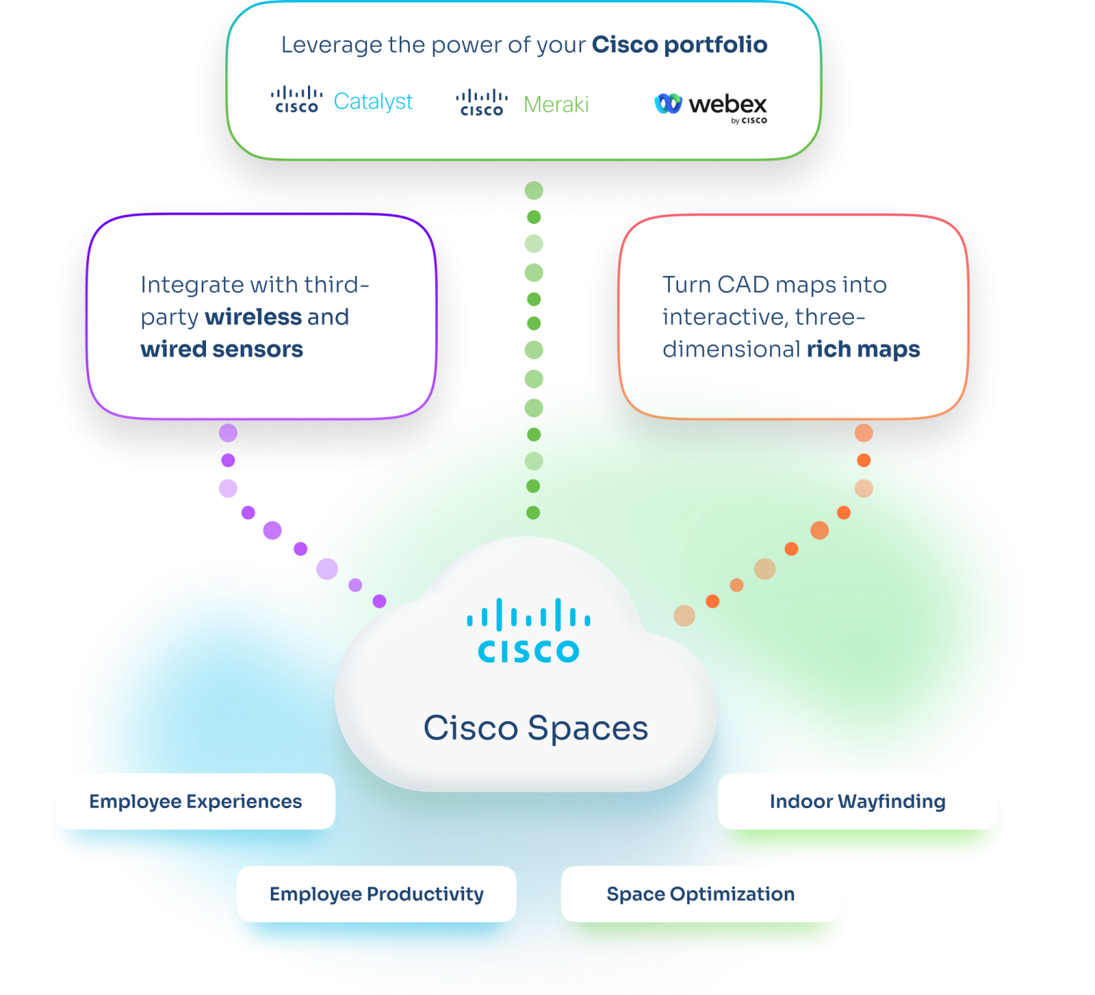 Smart Workspaces for Hybrid Work - Cisco Spaces