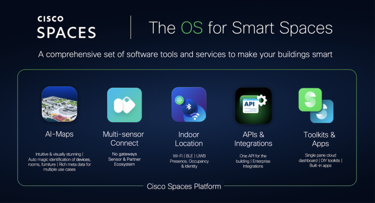 Wi Fi 7 And Cisco Spaces The Foundation For Creating Smart Spaces