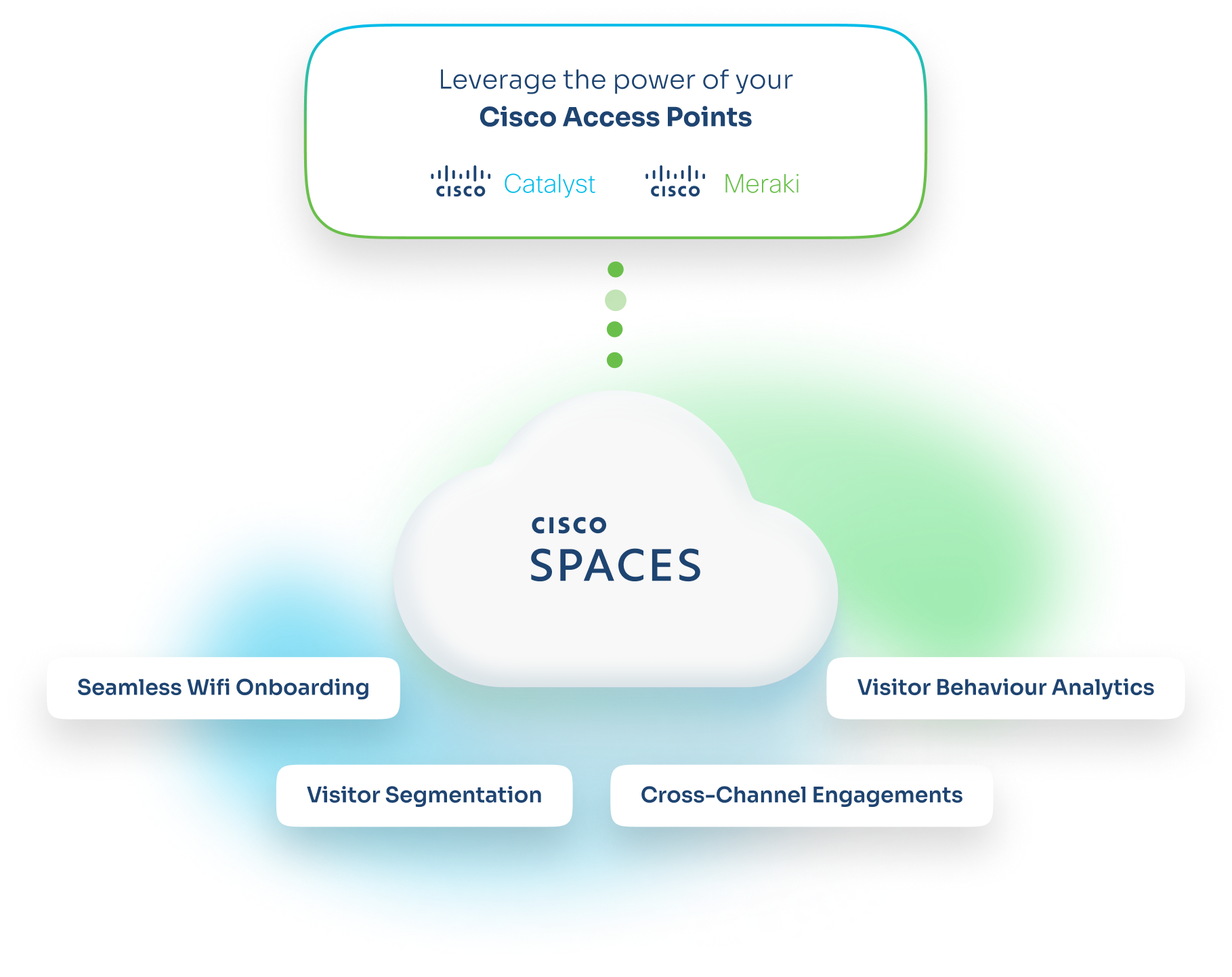 Digital Experience for Smart Spaces - Cisco Spaces