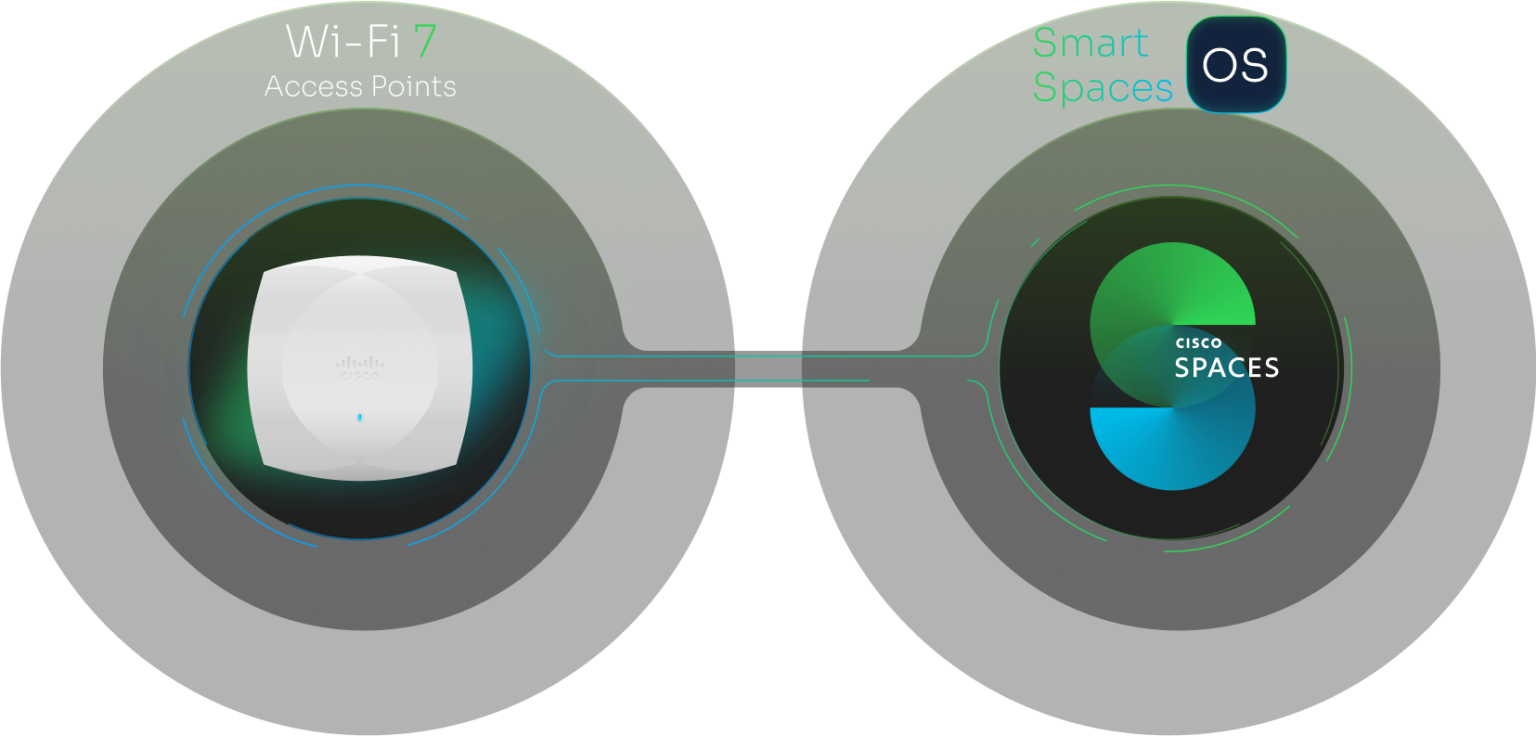 WiFi 7 - Network for smart spaces - Cisco Spaces