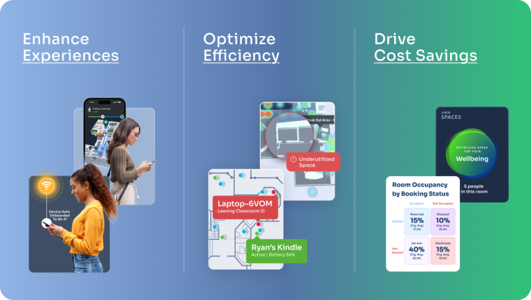 Smart Spaces Start Here Cisco Spaces X Meraki Cisco Spaces