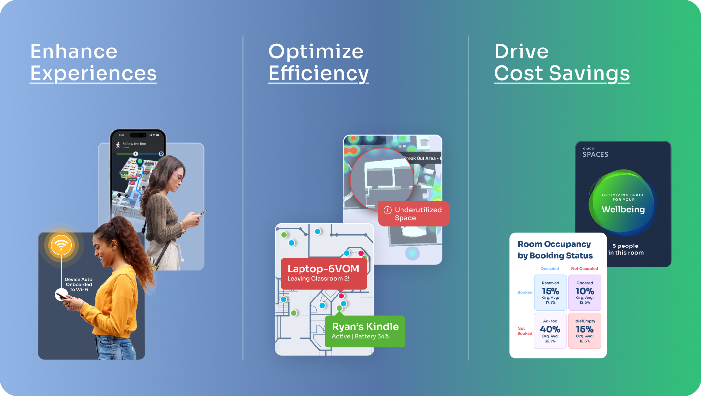 The Smart Spaces Playbook: Experience, Efficiency, Economics - Cisco Spaces