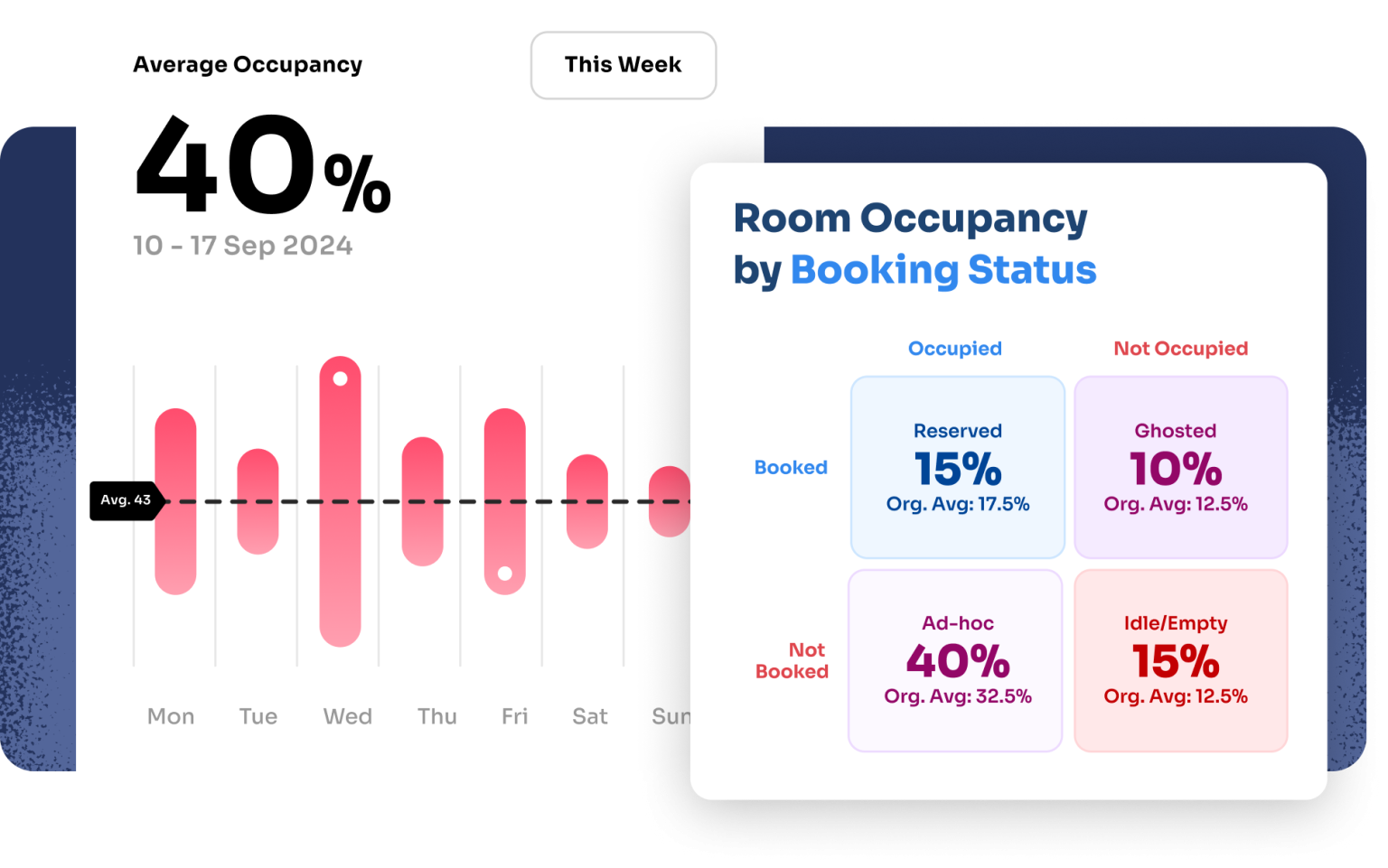 Space Utilization - Cisco Spaces