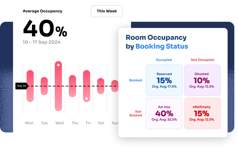 Space Utilization - Cisco Spaces
