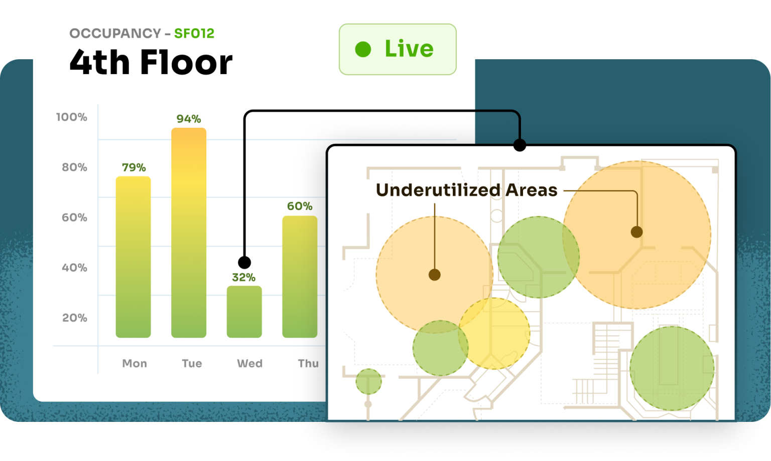 Space Utilization - Cisco Spaces