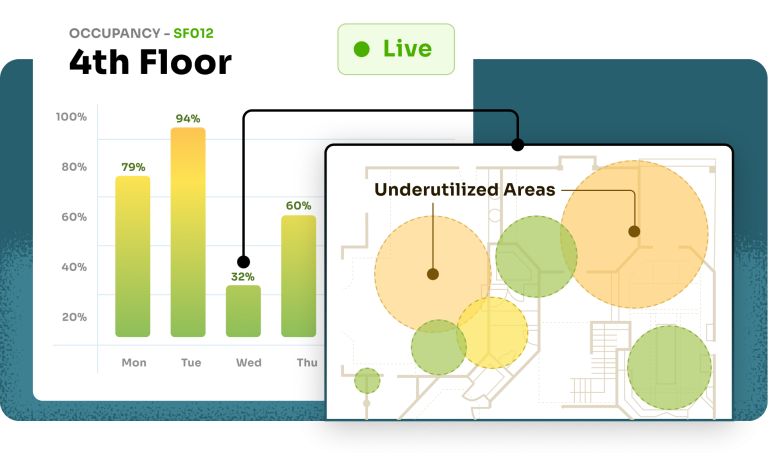 Space Utilization - Cisco Spaces