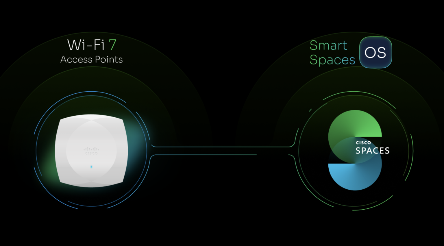 What Is Wi Fi 7 Cisco Spaces