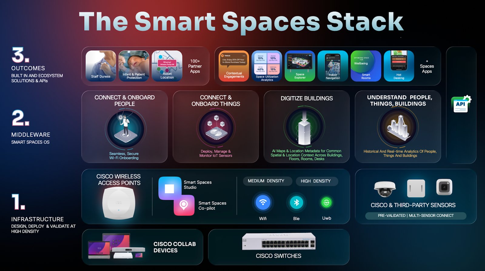 Cisco Spaces - Turns Buildings into Smart Spaces - Cisco Spaces