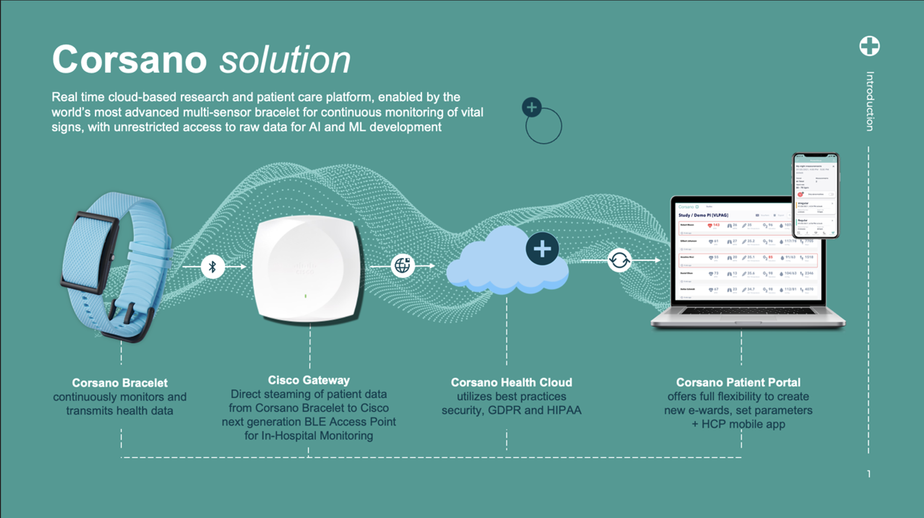 A guide to Continuous Patient Monitoring powered by Cisco - Cisco Spaces